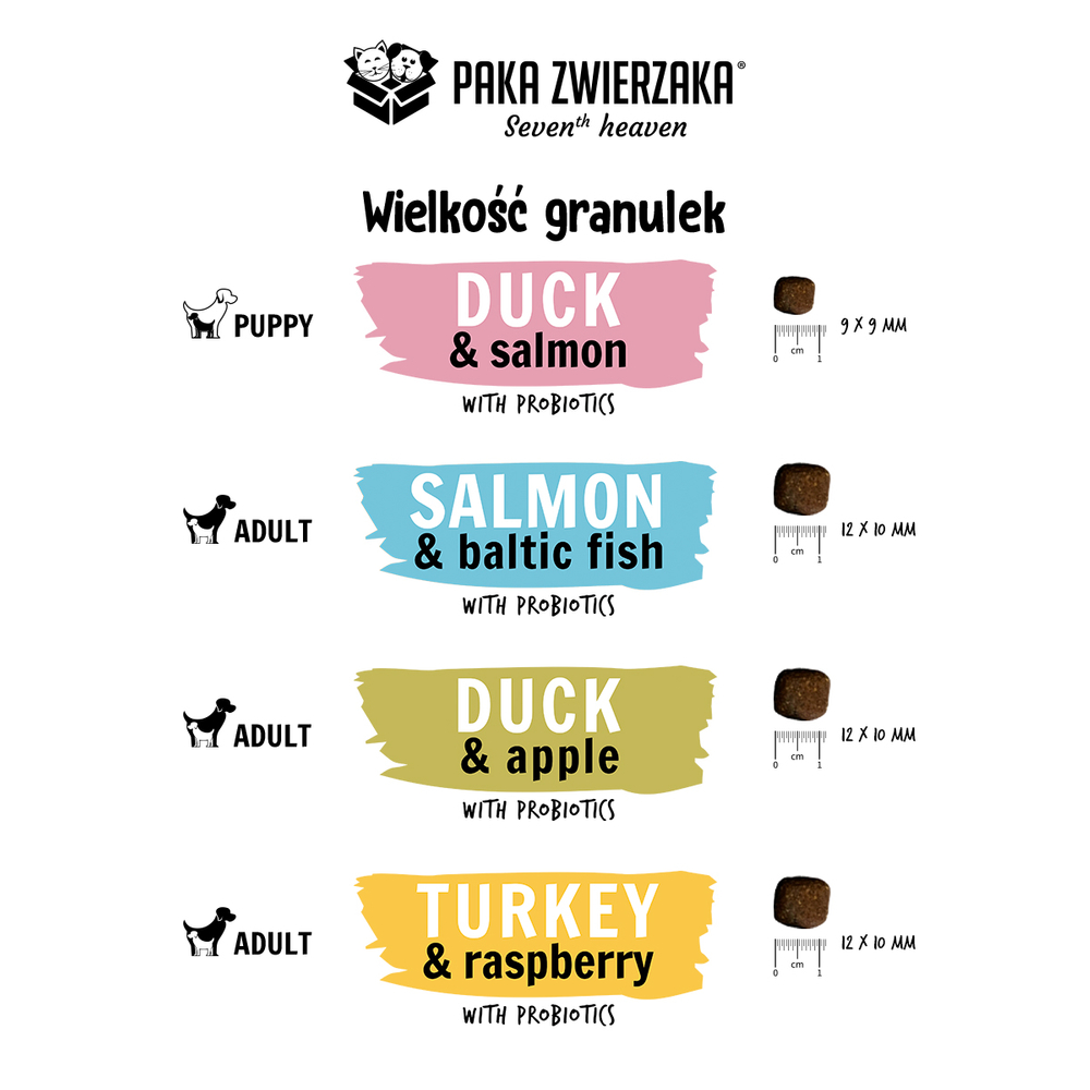 Paka Zwierzaka - Seventh heaven - Łosoś i ryby bałtyckie (salmon ...